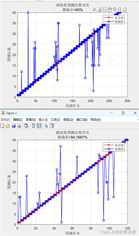 图像识别算法 Matlab基于主成分分析和bp神经网络pca Bp的人脸识别算法 Csdn博客