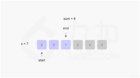 【leetcode】长度最小的子数组 Test Okminsubarraylen Csdn博客
