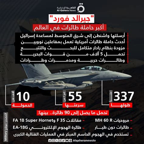 Al Qahera News Behance