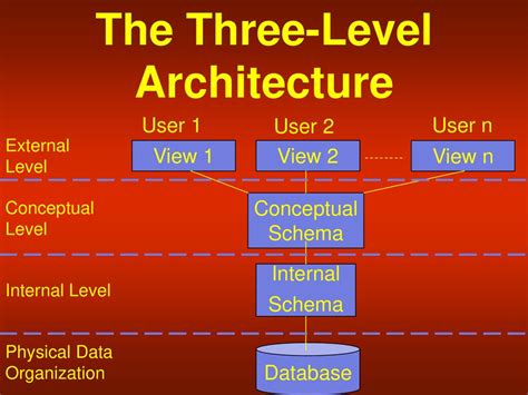 Database Management Systems - ppt download