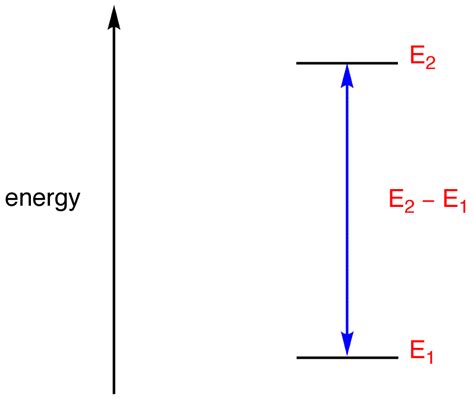 Precession Frequency Chemistry Libretexts