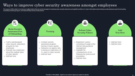 Raising Cyber Security Awareness In Organizations Using Various Tools And Tactics Ppt Template