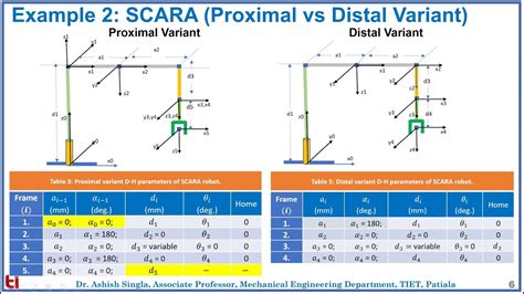 Scara Robot Kinematics At Bruce Schmidt Blog
