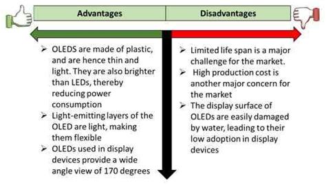 The Pros And Cons Of Buying An Oled Tv Before 2019 Technavio