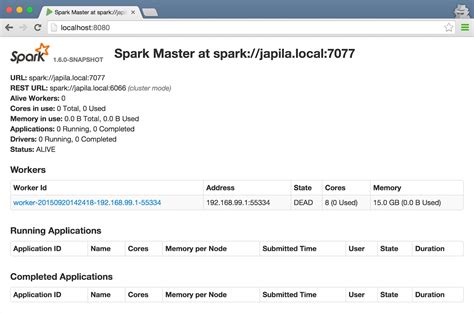 Example 2 Workers On 1 Node Standalone Cluster One Executor Per Worker