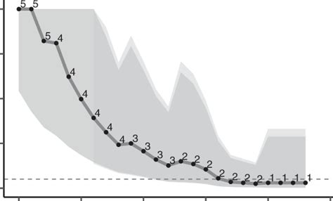 Mv Fdr Discovery Plot For Tests Of Treatment Gene Interactions X For