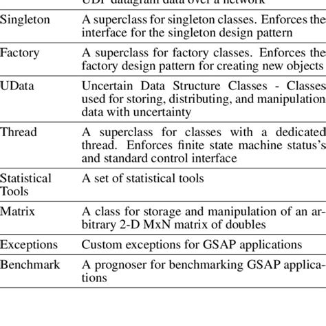 General Support Classes Download Table
