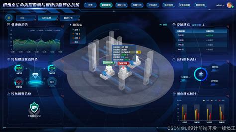 数字孪生开发福音：unity 6现已上线unity 插件数字孪生 提供场景编辑器、数据编辑器、ui库 Csdn博客