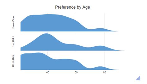 How To Create A Density Plot Q Help