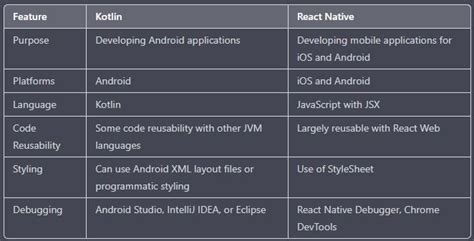 Supanna Chetawan บน Linkedin Reactnative Kotlin Kotlindeveloper