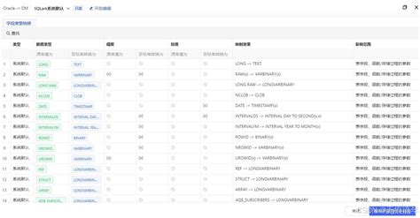 解决mysql迁移列长度超出定义的问题 Csdn博客