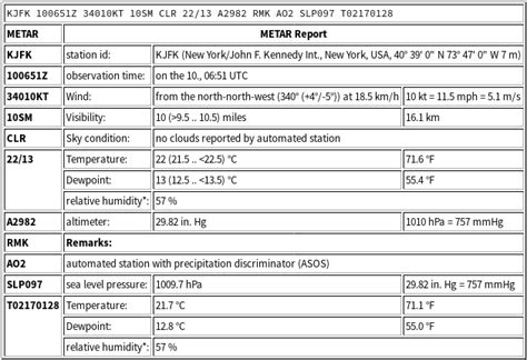 Metar Decoding Chart