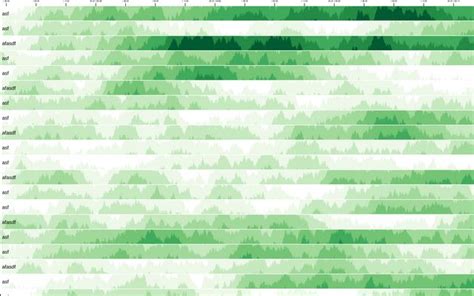realtime horizon chart maqroll observable