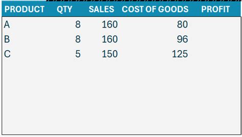how to calculate profitability by product in excel indzara