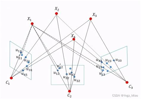【slam】ceres优化库官方实例详细解析（slam相关问题）ceres库 Csdn博客