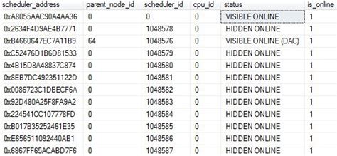 Azure Sql Database And Cost Threshold For Parallelism All About Tech