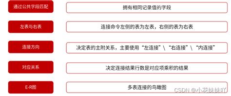 【表结构数据】—cda Level1备考表格结构数据引用的基本单位是 Csdn博客