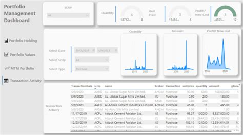 Do Data Visualization Data Analytics In Power Bi Dashboard By