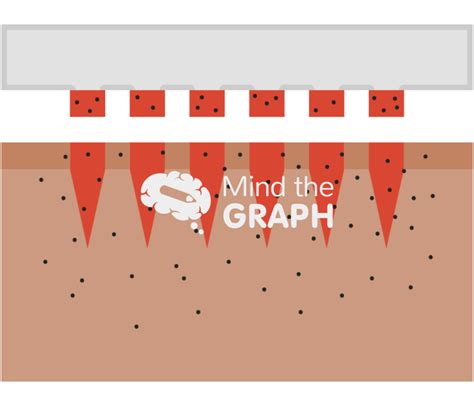 Free Dissolving Microneedles Tissue Icons Symbols Pictures And Images Mind The Graph