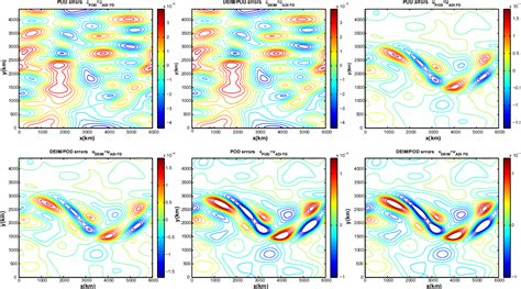 Figure 10 From Poddeim Nonlinear Model Order Reduction Of An Adi Implicit Shallow Water