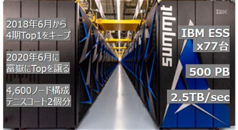 Ibm Storage Scale System Ibmhardware 取扱製品 ネットワールド