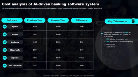 Cost Analysis Of Ai Driven Banking Software Transforming Industries