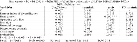 a panel data regression model using fixed effects download table