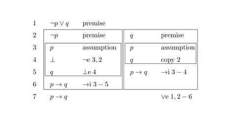 Logic Disjunction Elimination Subproof Boxes Latex Tex Latex