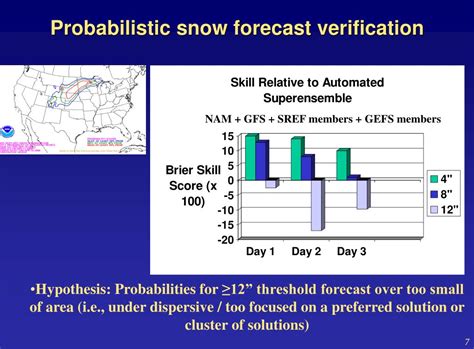 PPT HPC Winter Weather Desk Operations And Upcoming NCEP Model Changes PowerPoint Presentation
