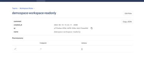 Deck Sync Rbac Resources Only Doesn T Add Back Actions For The Role Permissions Issue