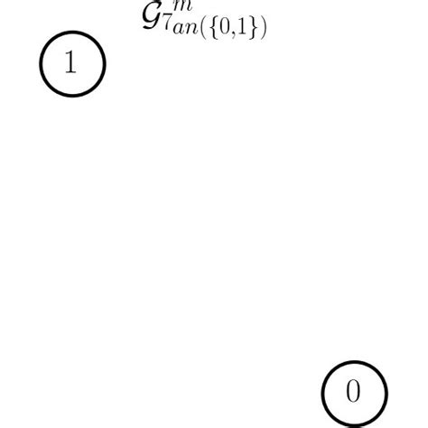 8 The D Separation Property In Graph G 7 As The Vertices 0 And 1 Are Download Scientific