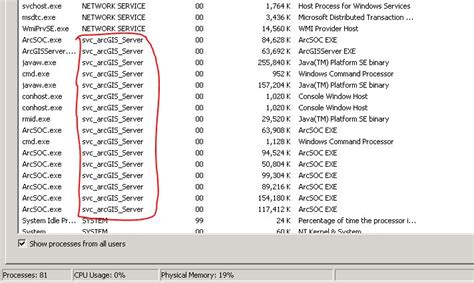 Optimising Map Cache Creation Performance In ArcGIS For Server Geographic Information