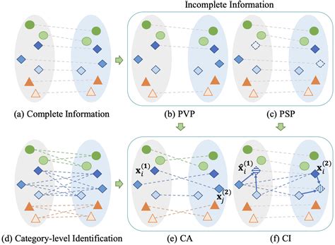 我院在无监督学习领域取得新的进展，相关论文发表在tpami和ijcv上 计算机学院