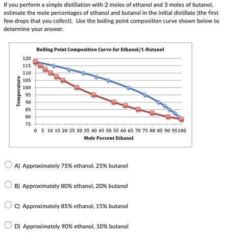 If You Perform A Simple Distillation With 2 Moles Of