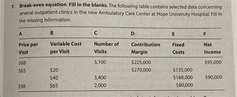 Solved 7 Break Even Equation Fill In The Blanks The