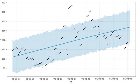 Which Hyper Params Control Memory Issue Facebook Prophet GitHub