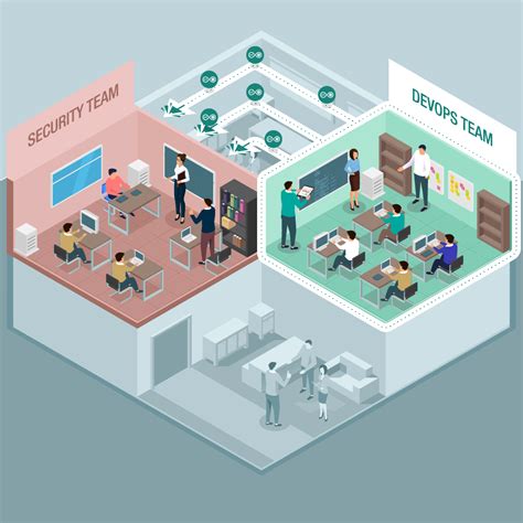 The Path To Secure Devops Initiatives Bridging The Gap Between