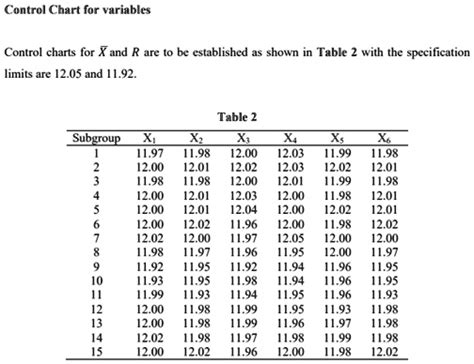 Solved Control Chart For Variables Control Charts For X And R Are T0