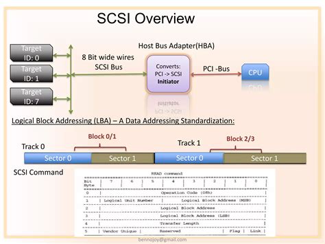 anatomy of file system ppt