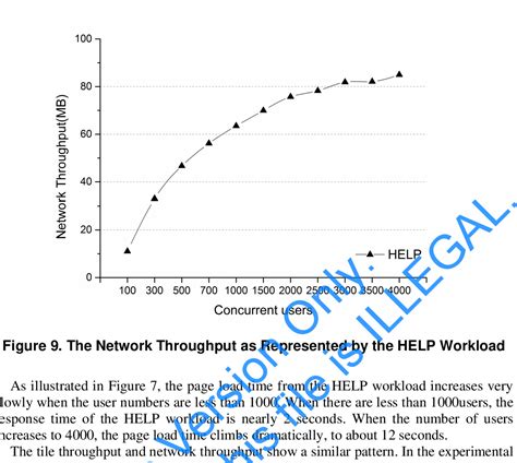 Figure 9 From Design And Evaluation Of A High Concurrency Web Map Tile
