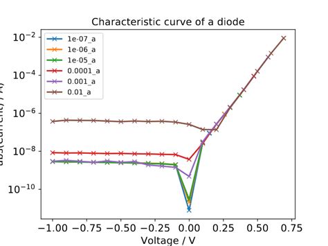 Silicon Signal Diode