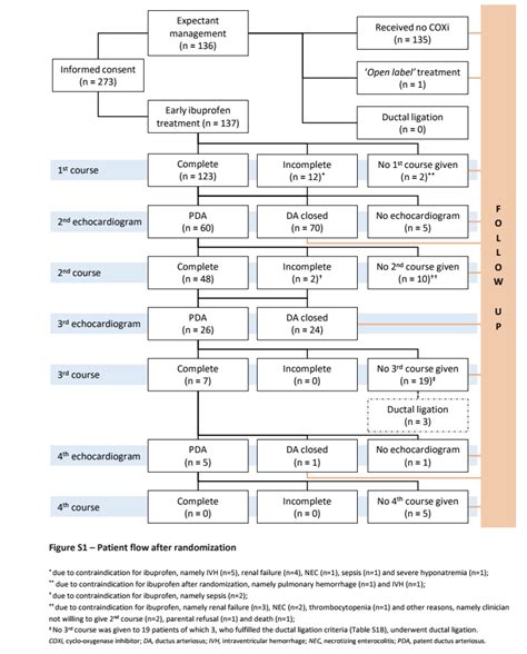 The Pda Will We Ever Know What To Do Neonatal Research