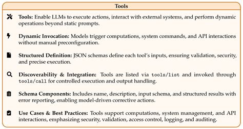 A Survey Of The Model Context Protocol Mcp Standardizing Context To Enhance Large Language