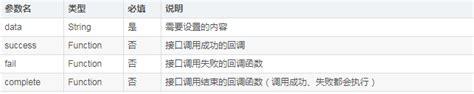 微信小程序如何点击按钮，复制文本到粘贴板 阿里云开发者社区