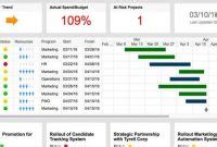 Project Progress Report Template Excel Status Download Filetype Xls In Project Status Report