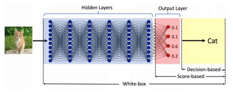 Tensorflow Ecosystems For Deep Learning Detecting Adversarial Attacks And Real Time Hrv B By