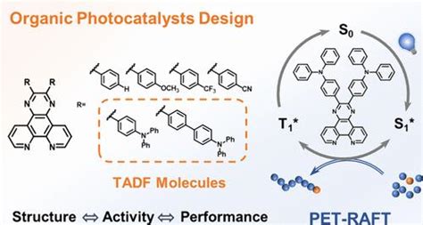 吡嗪并[2 3 F][1 10]菲咯啉衍生物作为强效光催化剂，实现 Ppm 级有机催化光诱导电子 能量转移可逆加成 断裂链转移聚合 Acs