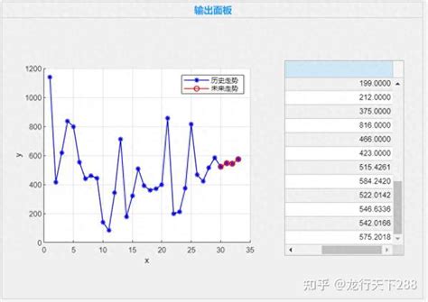 基于matlab的三次指数平滑法预测app 知乎