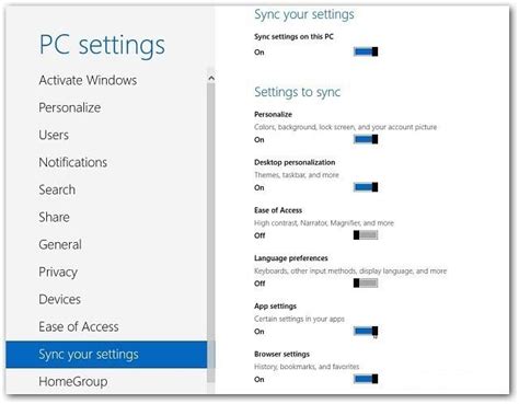 Technical Solutions Windows 8 Sync Apps