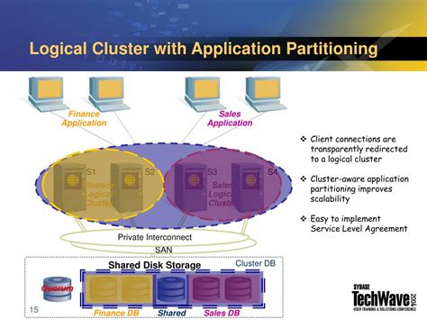 Ppt Ase121 Shared Disk Cluster Technical Review Powerpoint
